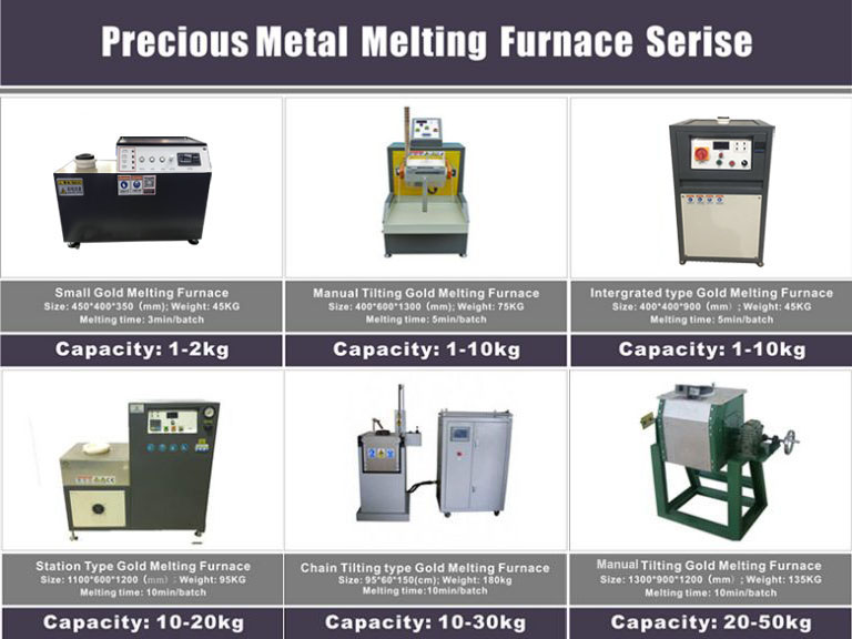 Gold Melting Furnace-Reduce Cost and Increase Revenue